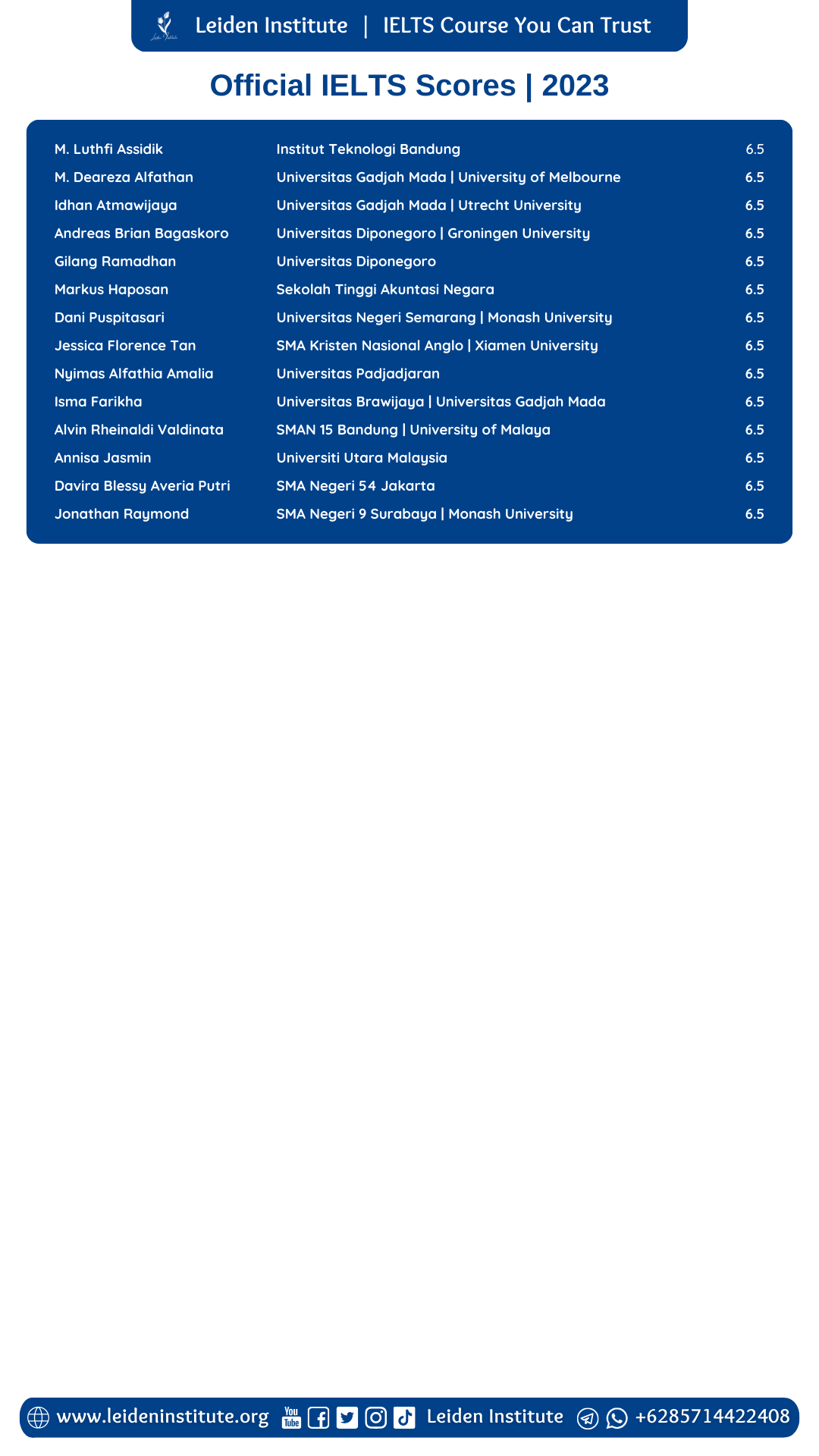 Official IELTS Scores – Leiden Institute